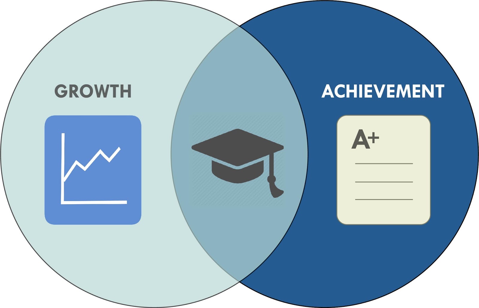 ATI Town Hall Blog: Are You Currently Measuring Both Student Growth and ...