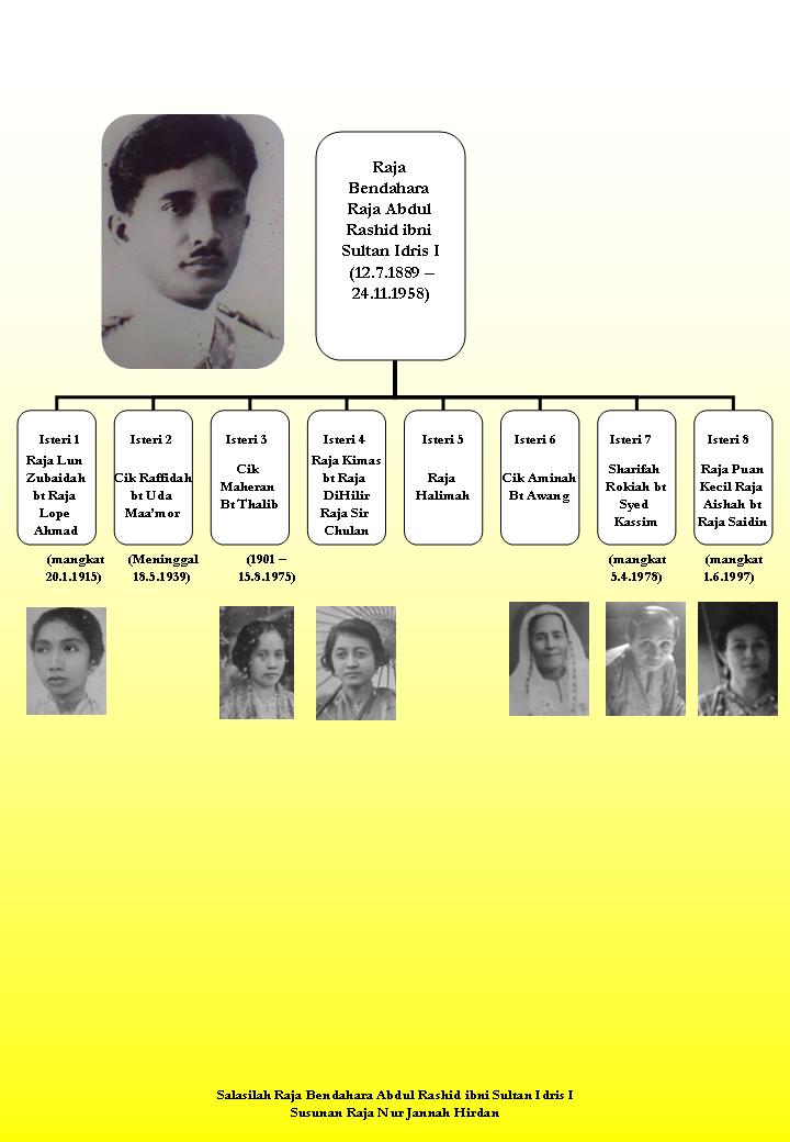 Menjejak Salasilah: Salasilah Raja Bendahara Raja Abdul Rashid ibni ...