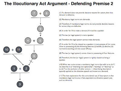 Philosophical Disquisitions: Murphy on the Argument for Weak Natural ...