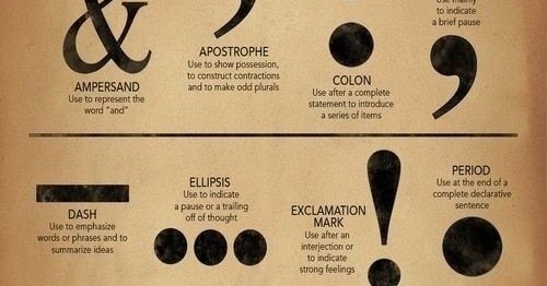 English is FUNtastic: Punctuation - infographic