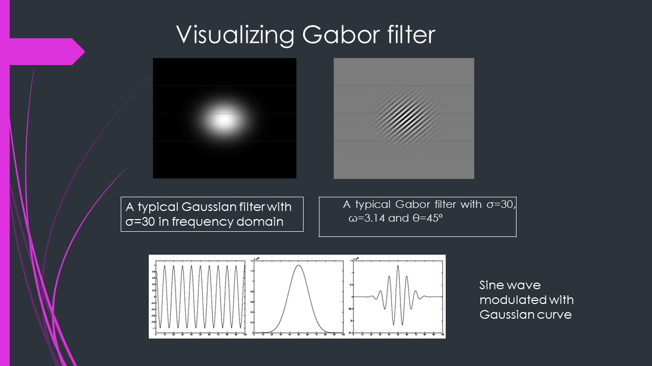 Dhwaj java solutions: Gabor Filter Presntation Image processing