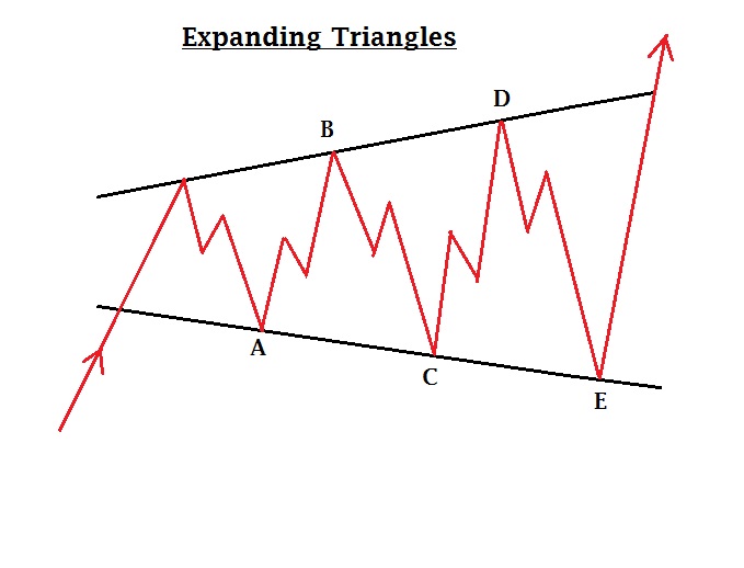 A little bit of everything: Will Dow stop at 27,000?