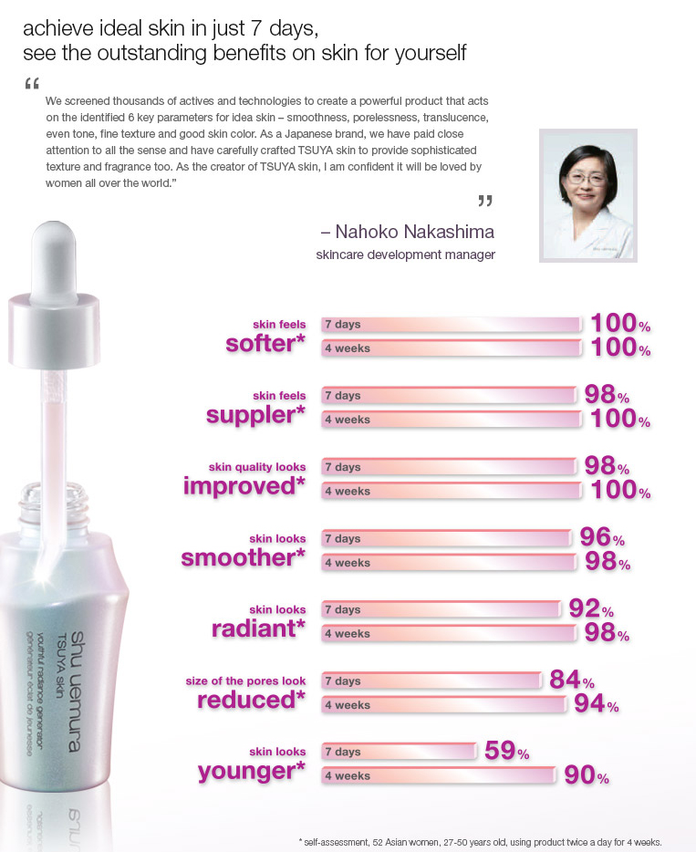 Plus Size Kitten: Shu Uemura launches new Tsuya Skin serum!