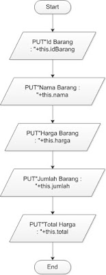 Modul Java Abstract Class dan Interface : Program Penjualan Swalayan ...