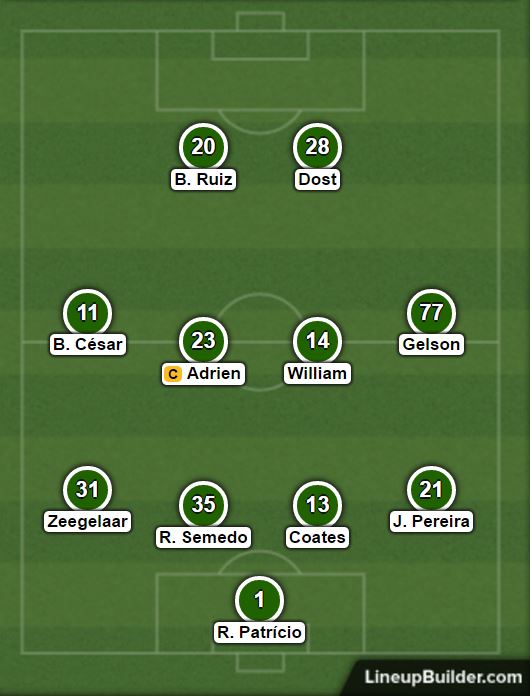 O Artista do Dia: Futebol Português: O onze para logo