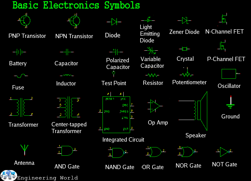 Engineering World: Basic Electronics Symbols