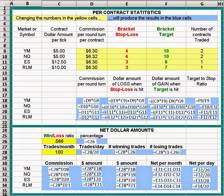 Sharpshorts Day Trading : 1......STATISTICS & Spreadsheets