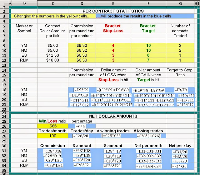 Sharpshorts Day Trading : 1......STATISTICS & Spreadsheets