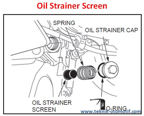 Perawatan Oli Mesin Sepeda Motor Vario | teknik-otomotif.com