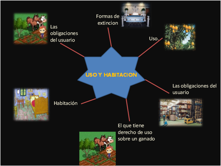 DEREHO CIVIL II UAEH ESZI: USUFRUCTO, USO Y HABITACIÓN.