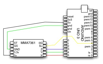 Arduino Adventures: Using the MMA7361 Accelerometer with the Arduino ...
