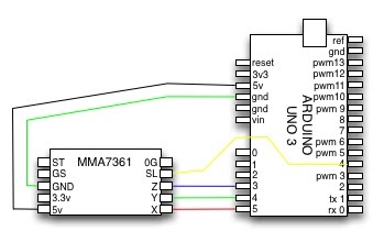 Arduino Adventures: Using the MMA7361 Accelerometer with the Arduino ...