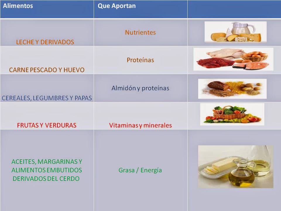 Alimentación y Nutrición: 2015