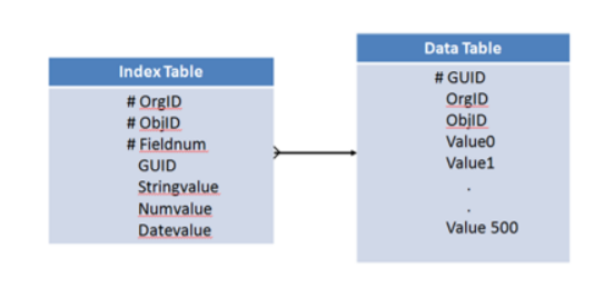 cloudy abhi ☁: Salesforce Certified Data Architecture & Management Designer #SharingExperience