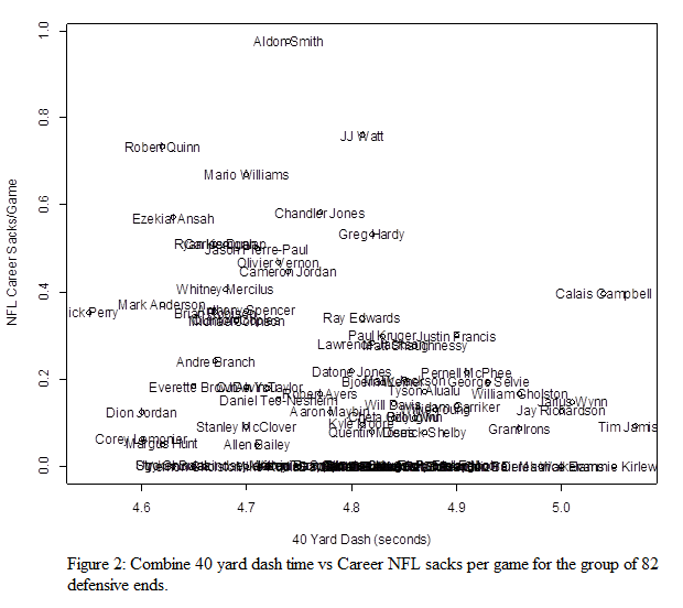 Advanced Football Analytics (formerly Advanced NFL Stats): Draft ...