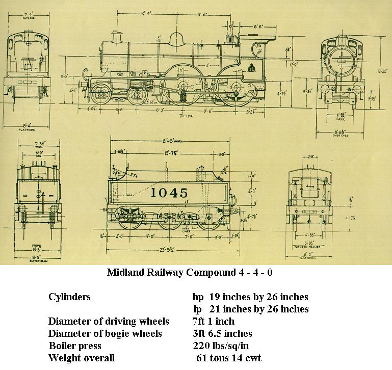 Steam Memories: LMS Compounds