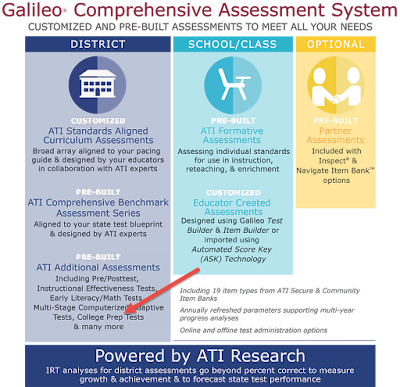 ATI Town Hall Blog: ATI College Prep Tests Part of the ATI ...