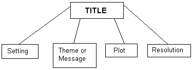 grammar: Story Grammar