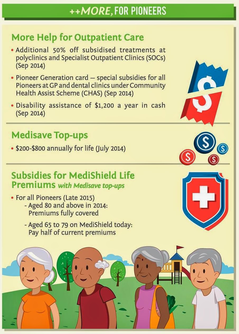 If Only Singaporeans Stopped to Think: Big push to explain Pioneer ...