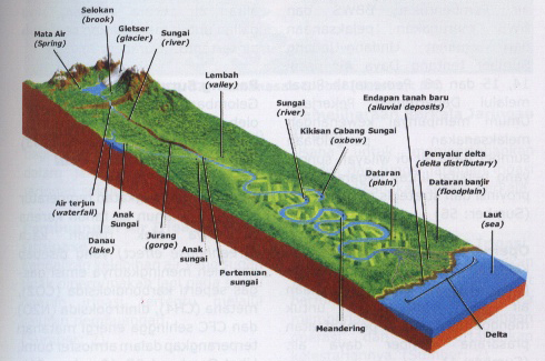 Batuan Sedimen Hasil PETSL | Ilmu Batu Geologi