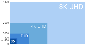 KPlaneTech: 8K Technology