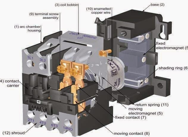 Eletrotécnica Atual: Contatores
