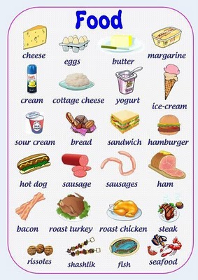 BLOG INGLES II: VOCABULARIO FOOD