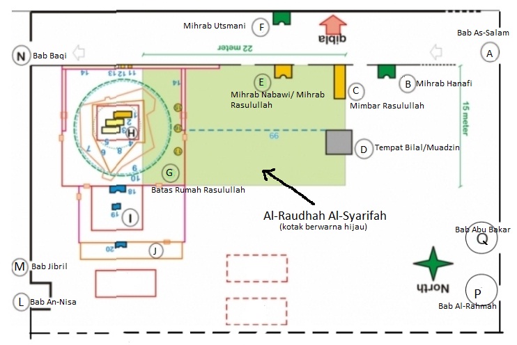 Rumah Sahaja: Al-Raudhah al-Syarifah (Sejarah Masjid Nabawi)
