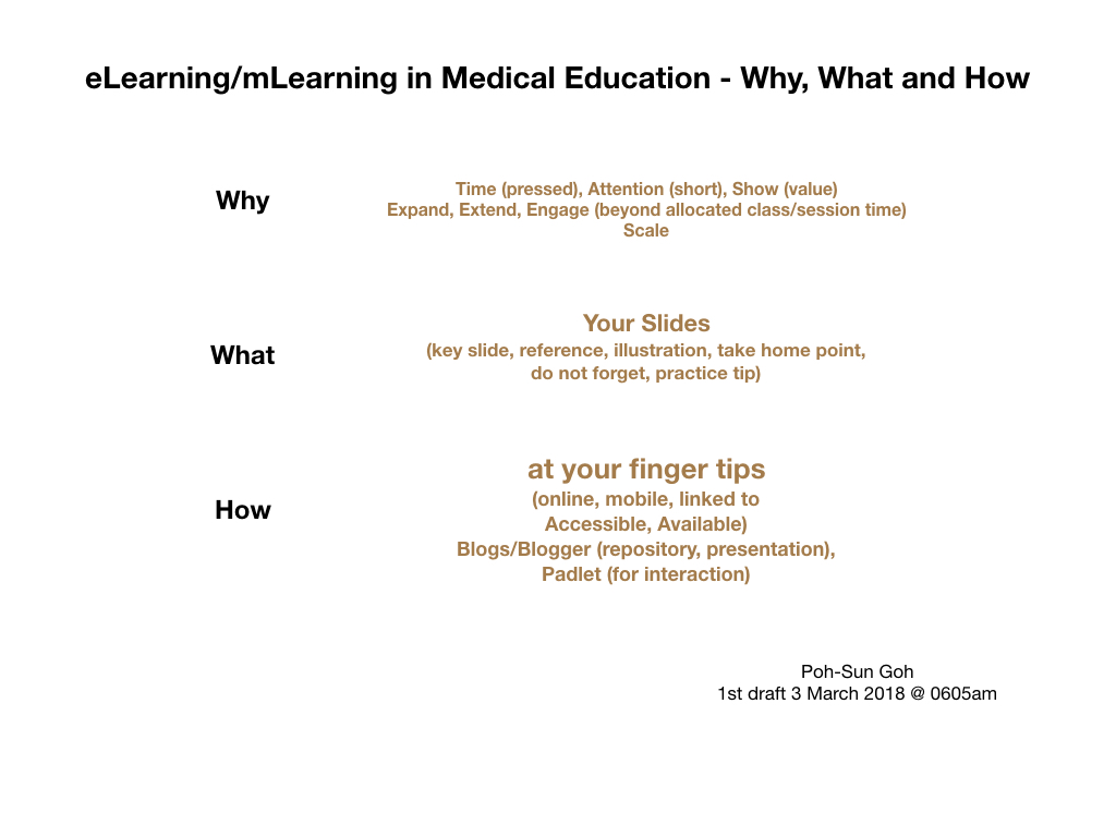 Medical Education and eLearning Portfolio: MedEd Reusable (Modular ...