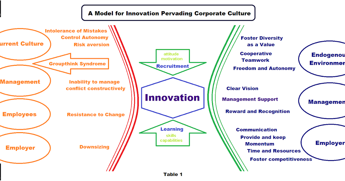 HR Professionals by Rosario Longo HRM: Advancing a model for innovation ...