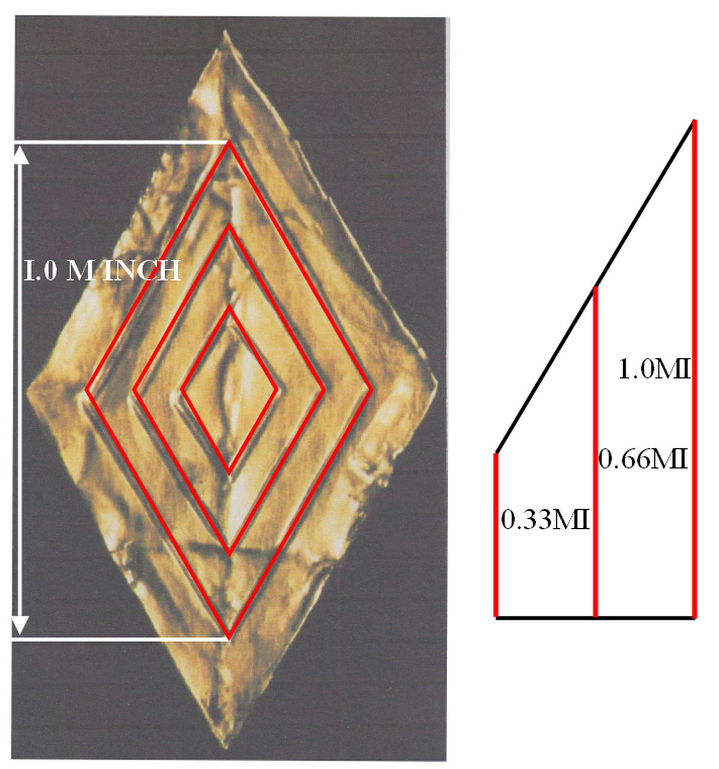 Solving the greatest Stone Age mystery