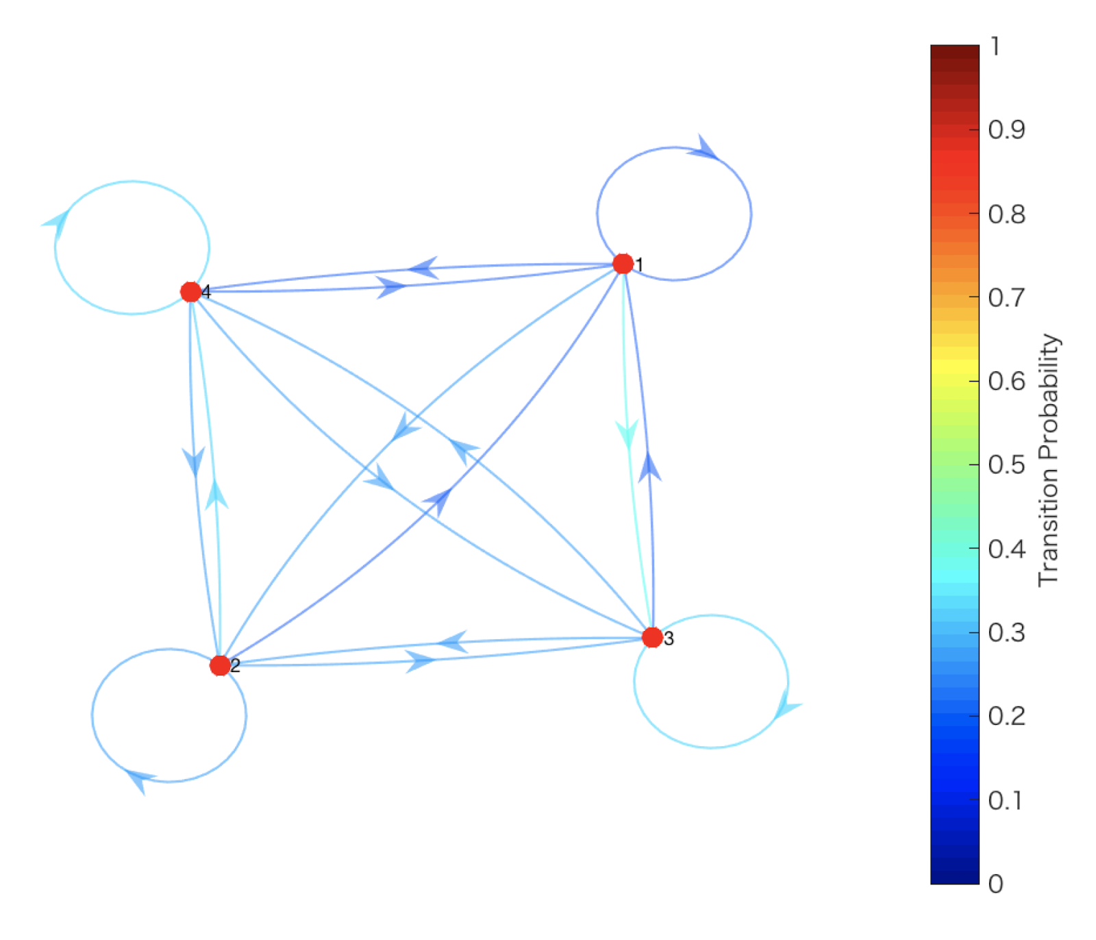 Social Optimization Systems Laboratory: Matlab for Java : (10) マルコフ連鎖シミュレーション