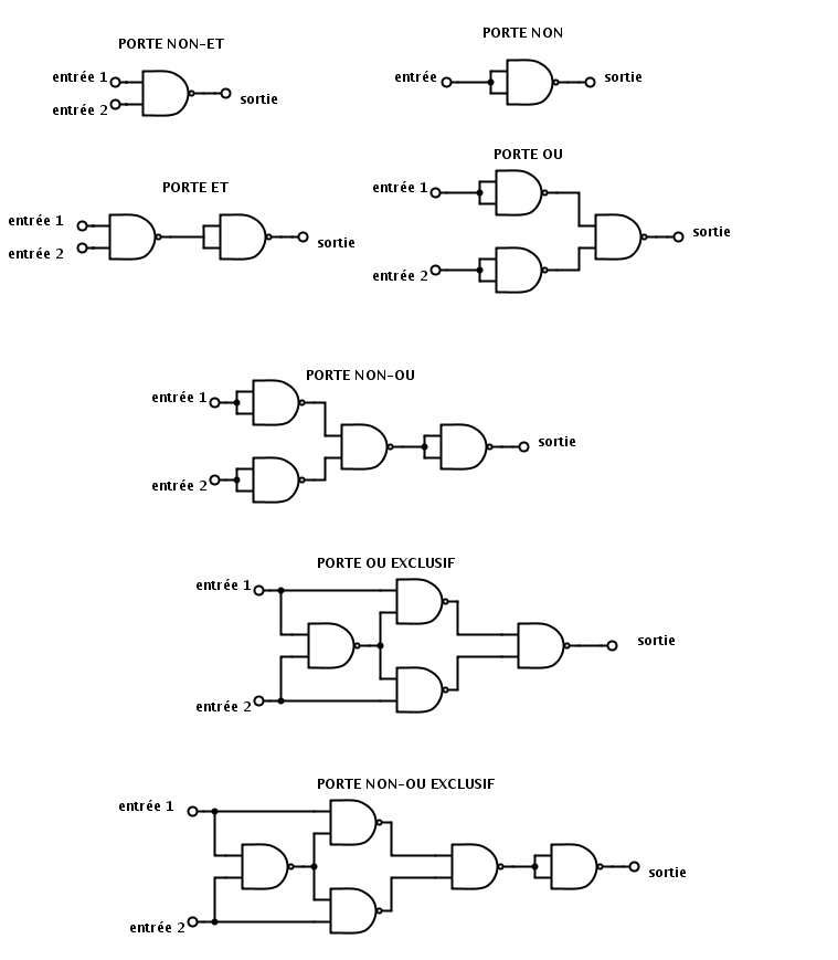 Électronique en amateur: Explorons les portes logiques