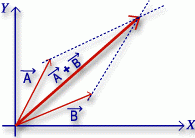 tareas: SUMA DE VECTORES COLINEALES