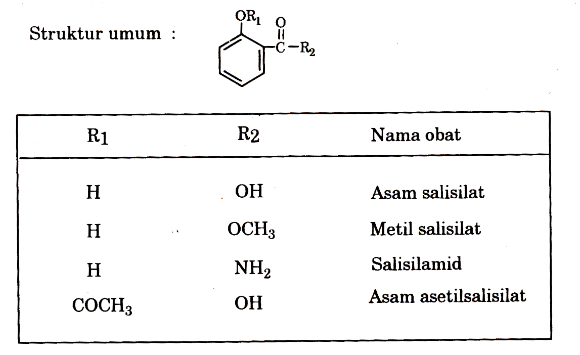 Rismarika: Analgetik