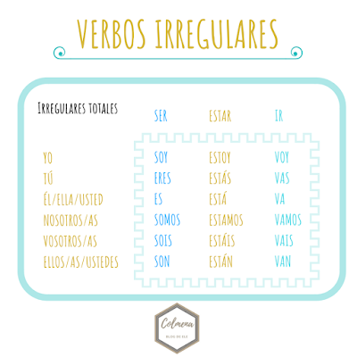 Verbos irregulares en el Presente de Indicativo