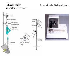 PUNTO DE FUSIÓN POR EL MÉTODO FISHER JOHNS