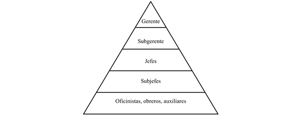 INTRODUCCIÓN A LA ADMINISTRACIÓN: RESUMEN UNIDAD II