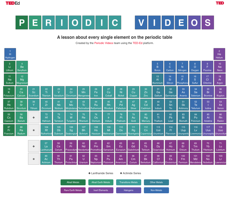 Schooling At Home Happenings: Exploring the Periodic Table