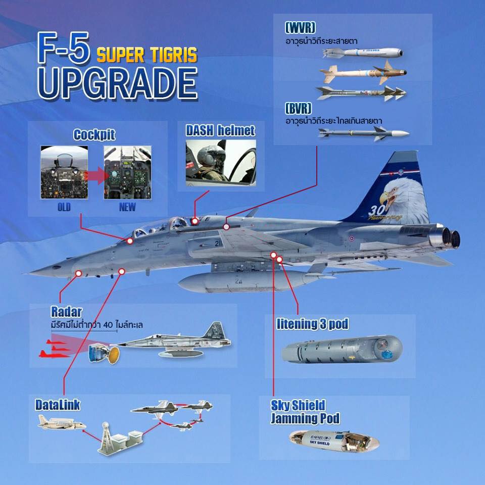 RTAF Roll Out F-5E/F Super Tigris During 40th Anniversary of its F-5E/F ...