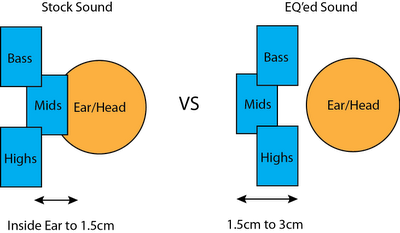 AudSpace (Formerly Headphones for Dummies): Aurisonics ASG-1 (Revision ...