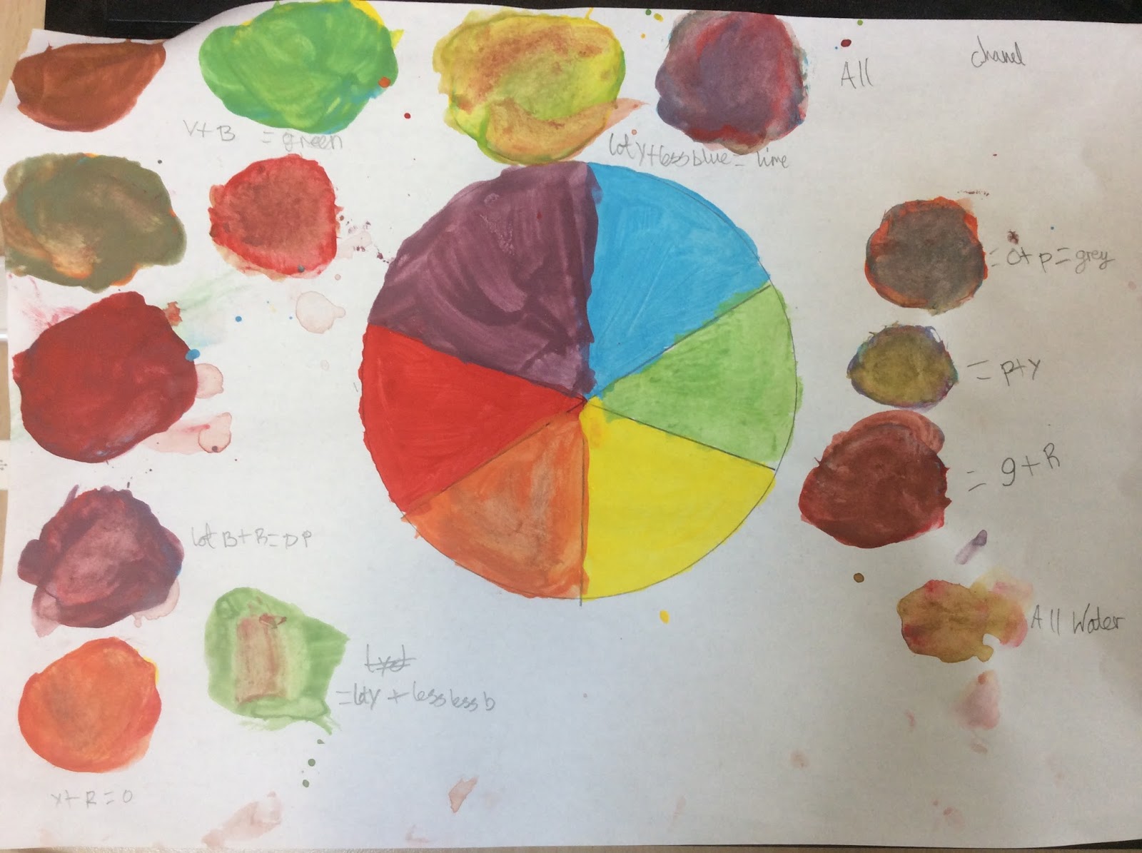 year5and6grove: 5E's primary colour pointillism experimentation