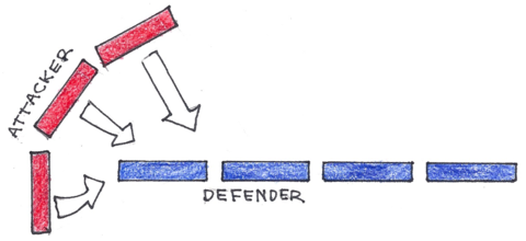 THE SULU KRIS: Flank Attack in Chess