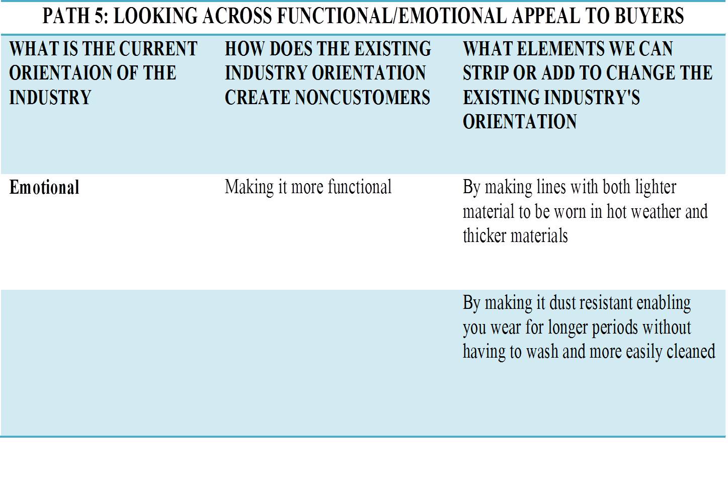 Dr. Ebi Ofrey Business Advisor Series: A PRACTICAL APPROACH TO BLUE ...