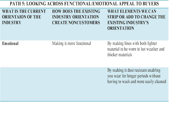 Dr. Ebi Ofrey Business Advisor Series: A PRACTICAL APPROACH TO BLUE ...