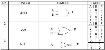 Download Materi Relasi Logik dan Operasi Logik - blog | pabaiq