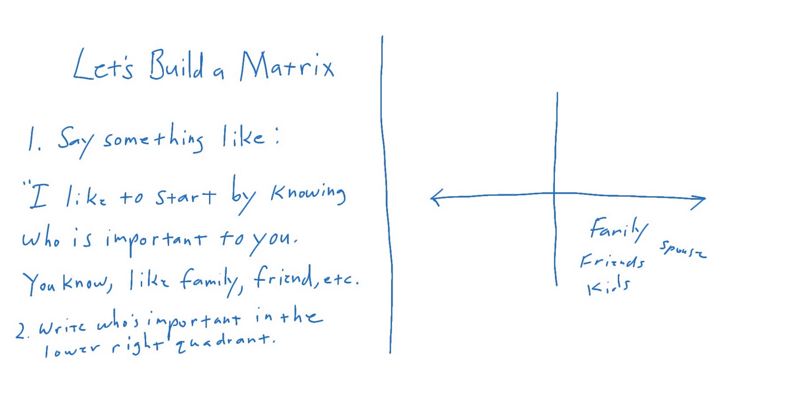 The ACT Matrix by Kevin Polk: Let's Build a Matrix 1: Who is Important?