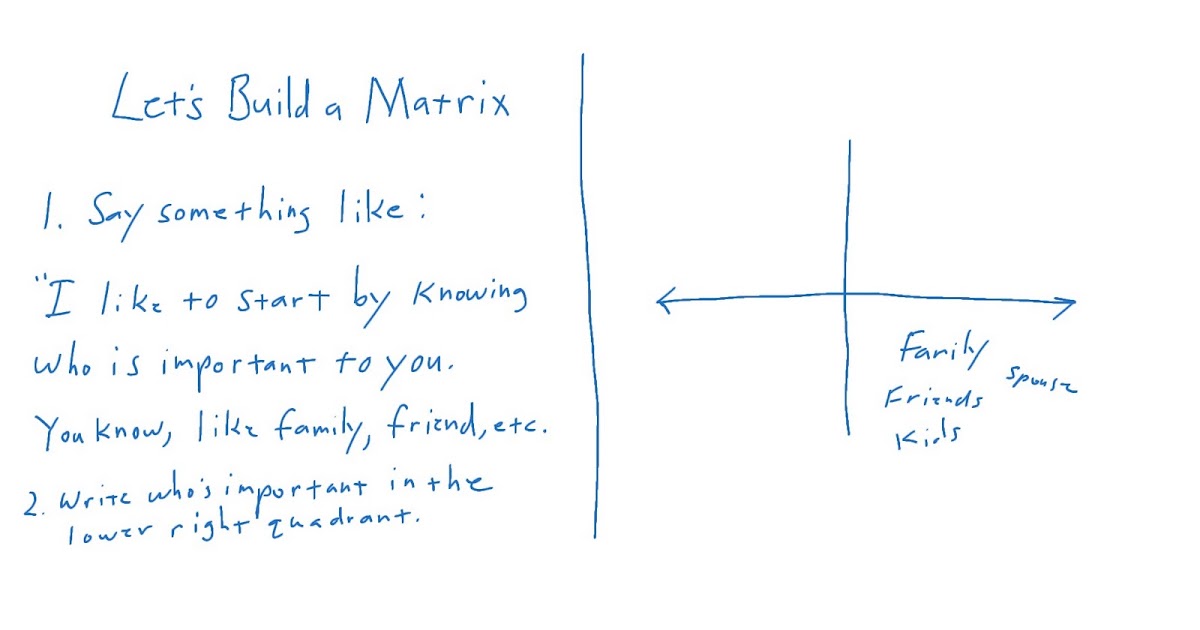 The ACT Matrix by Kevin Polk: Let's Build a Matrix 1: Who is Important?