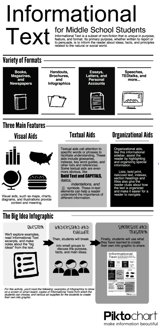 Informational Text – Vagabond Librarian