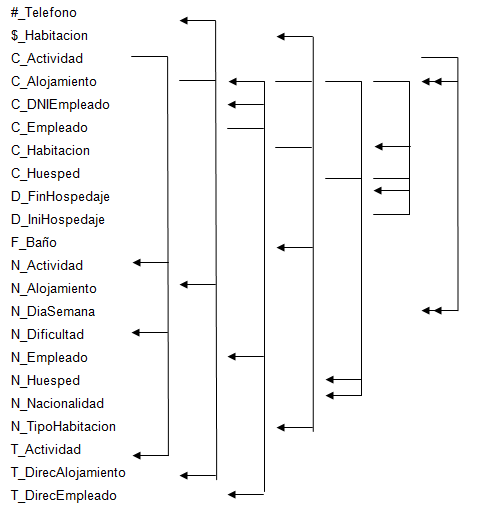 Guia Basica de Bases de Datos: Ejemplo de Normalizacion (1FN a 4FN)